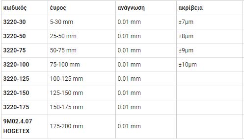 3220 ΜΙΚΡΟΜΕΤΡΟ ΕΣΩΤΕΡΙΚΟ ΤΡΥΠΑΣ - ΑΝΑΛΟΓΙΚΟ - K Z CHATZIKONTELIS